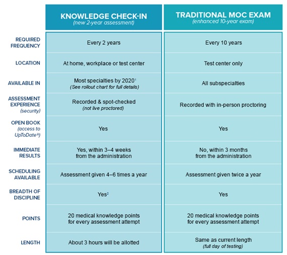 Claim CME/MOC | Learning & Events - American College of Chest Physicians Claim CME/MOC | Learning & Events - American College of Chest Physicians