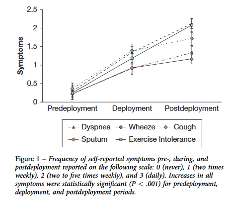 Hot in Journal CHEST: June 2020 - American College of Chest Physicians