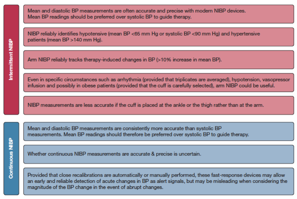 Hot in Journal CHEST April 2018 - American College of Chest Physicians