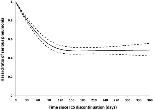 HOT in CHEST November 2015 - American College of Chest Physicians