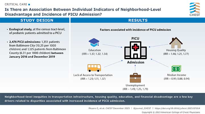 CHEST Journal: Peer-Reviewed. Cutting-Edge. | Publications - American ...