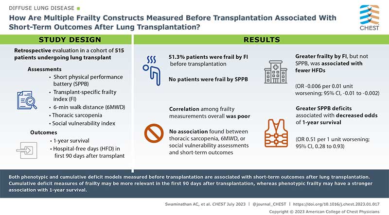 CHEST Journal: Peer-Reviewed. Cutting-Edge. | Publications - American ...