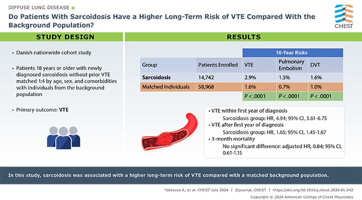 CHEST Journal: Peer-Reviewed. Cutting-Edge. | Publications - American ...