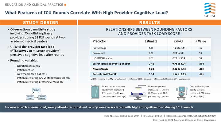 CHEST Journal: Peer-Reviewed. Cutting-Edge. | Publications - American ...