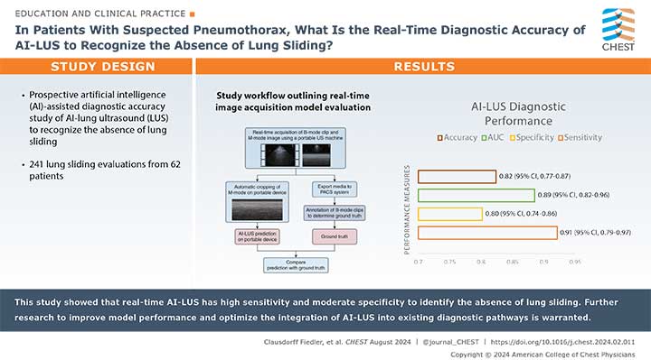 CHEST Journal: Peer-Reviewed. Cutting-Edge. | Publications - American ...