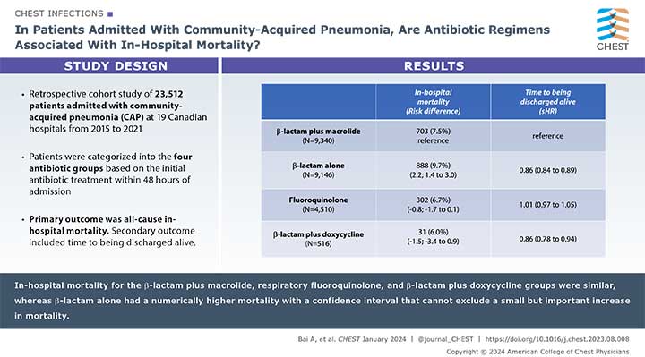 CHEST Journal: Peer-Reviewed. Cutting-Edge. | Publications - American ...