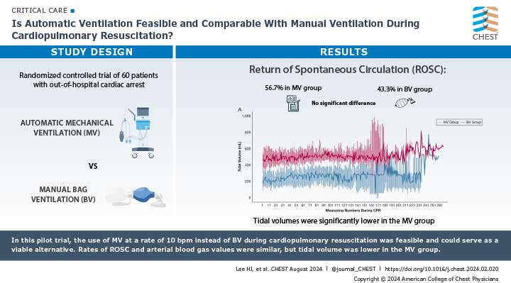 Critical Care | Topic Collections - American College of Chest Physicians