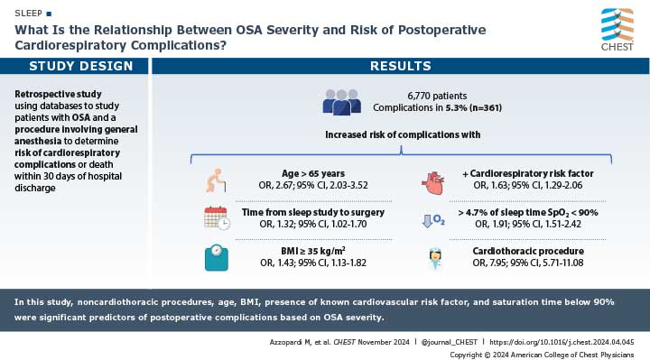 CHEST Journal: Peer-Reviewed. Cutting-Edge. | Publications - American ...