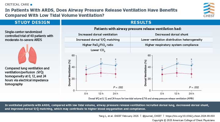 CHEST Journal: Peer-Reviewed. Cutting-Edge. | Publications - American ...