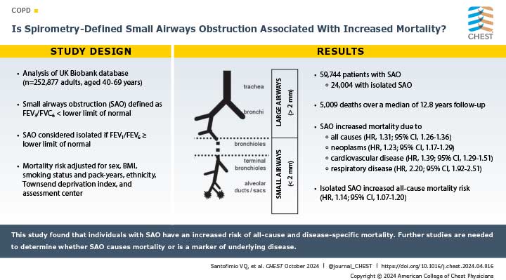 COPD | Topic Collections - American College of Chest Physicians